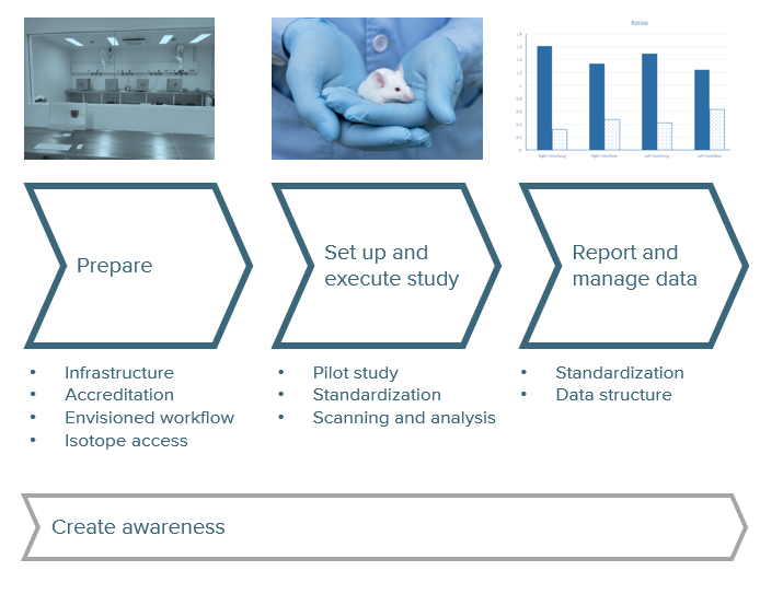 How to successfully set up your imaging lab and study - Molecubes